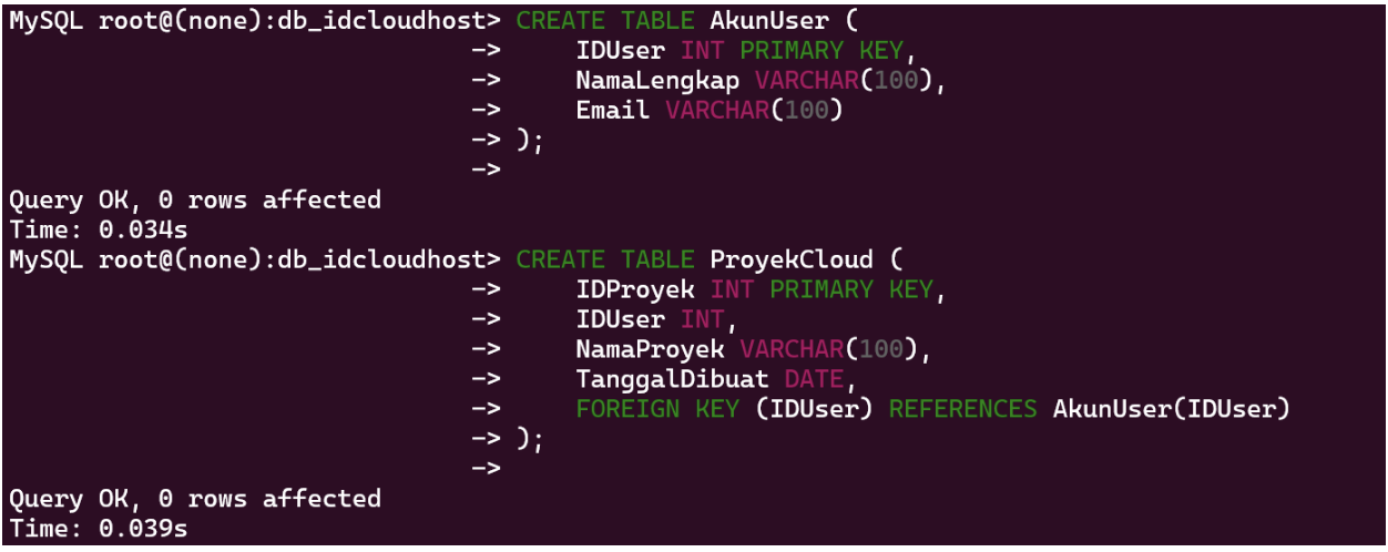 Apa Itu Foreign Key? Fungsi dan Contohnya dalam Database - IDCloudHost
