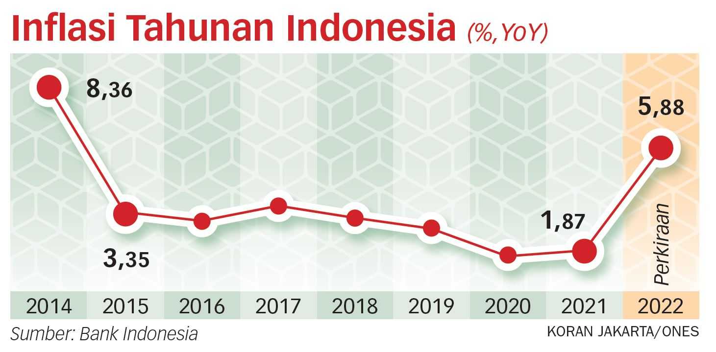 Inflasi Tinggi Diperkirakan Melandai pada 2024
