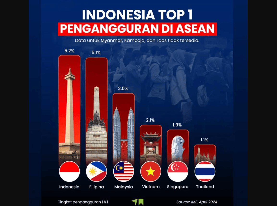 Foto: Infografis Pengangguran tertinggi di ASEAN - Koran Jakarta ® - Berita Terkini dari Jakarta ...