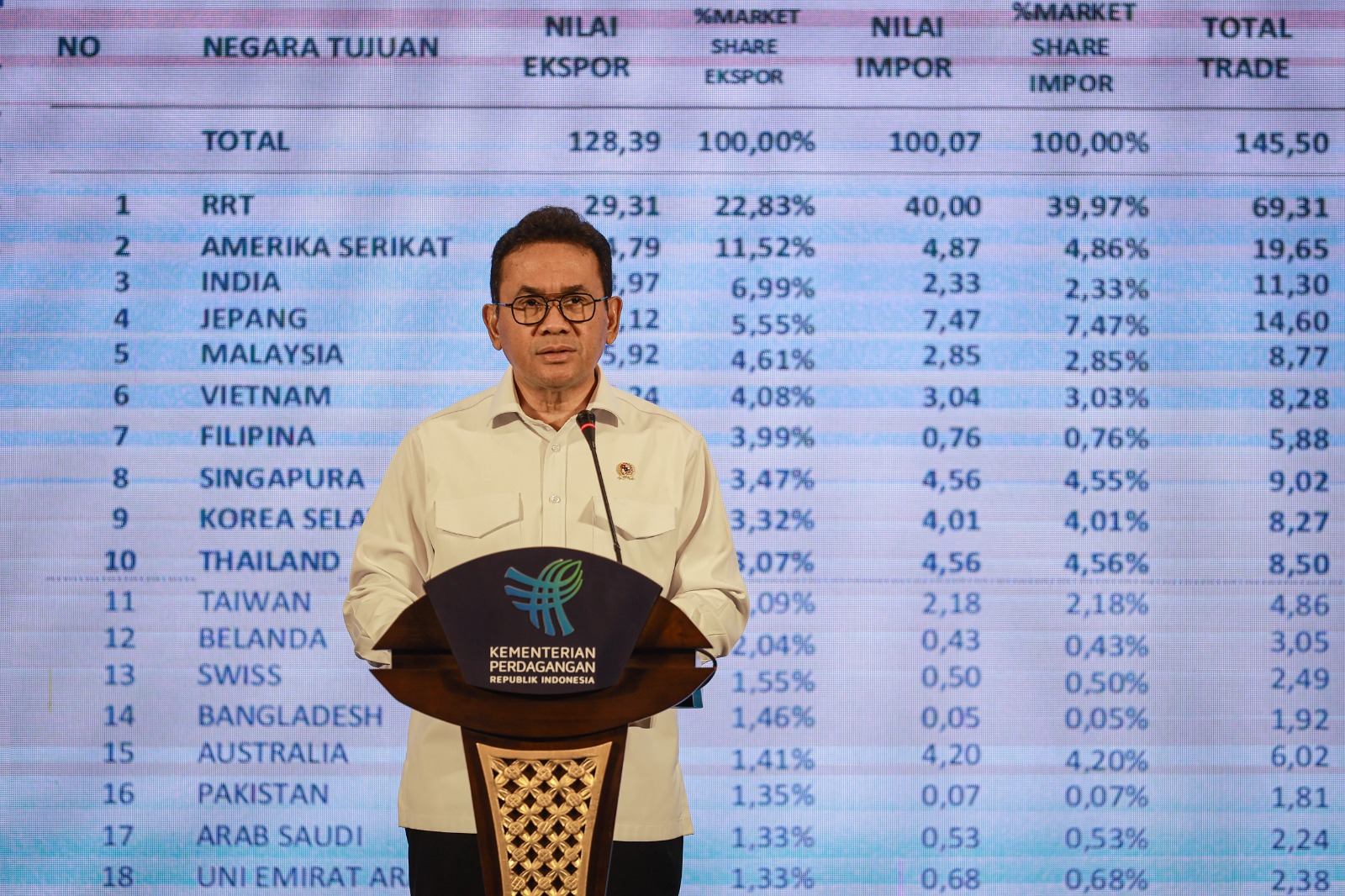 Foto: Kinerja ekspor semester I tahun 2025 - Berita Hari Ini dari Jakarta dan Daerah seluruh ...