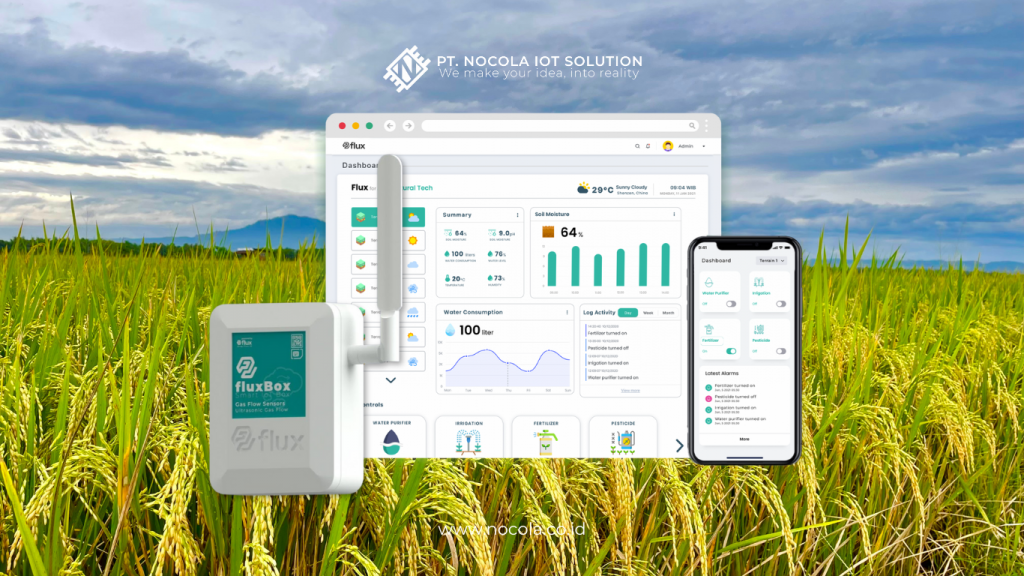 Solusi Smart Farming Nocola: Inovasi Teknologi Pertanian - PT. Nocola IoT Solution