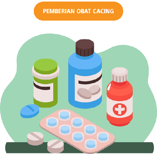 UKS | Usaha Kesehatan Sekolah