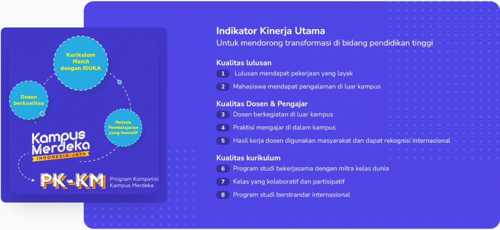 Program Kompetisi Kampus Merdeka 2022 - Universitas Muhammadiyah Kotabumi