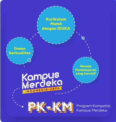 Program Kompetisi Kampus Merdeka 2022 - Universitas Muhammadiyah Kotabumi