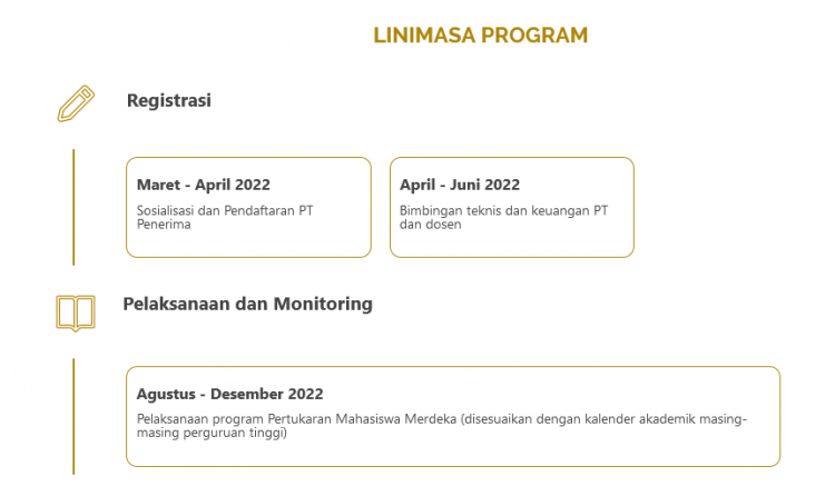 Program Pertukaran Mahasiswa Merdeka Tahun 2022 - Universitas Muhammadiyah Kotabumi