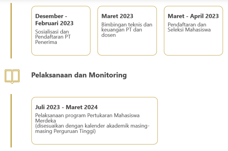 Program Mahasiswa Merdeka 2023; Berikut Lini Masa dan Persyaratannya ...